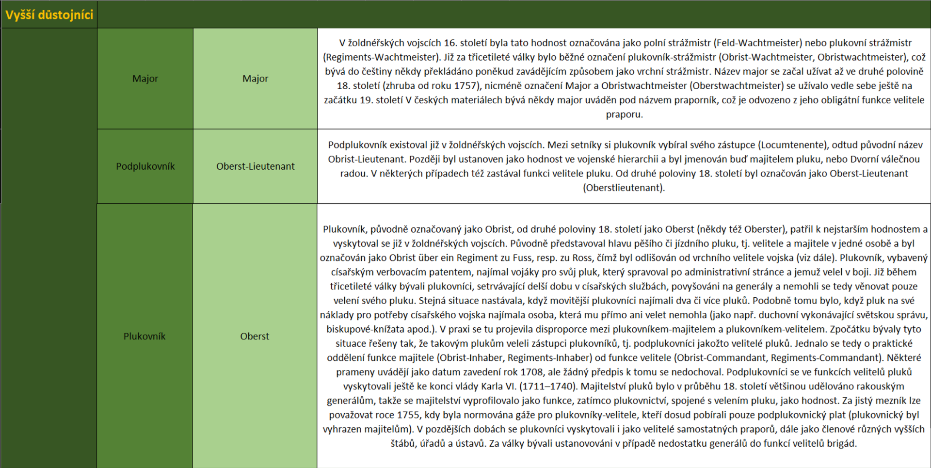 Hodnosti polních myslivců :: 10. prapor polních myslivců plukovníka Kopala